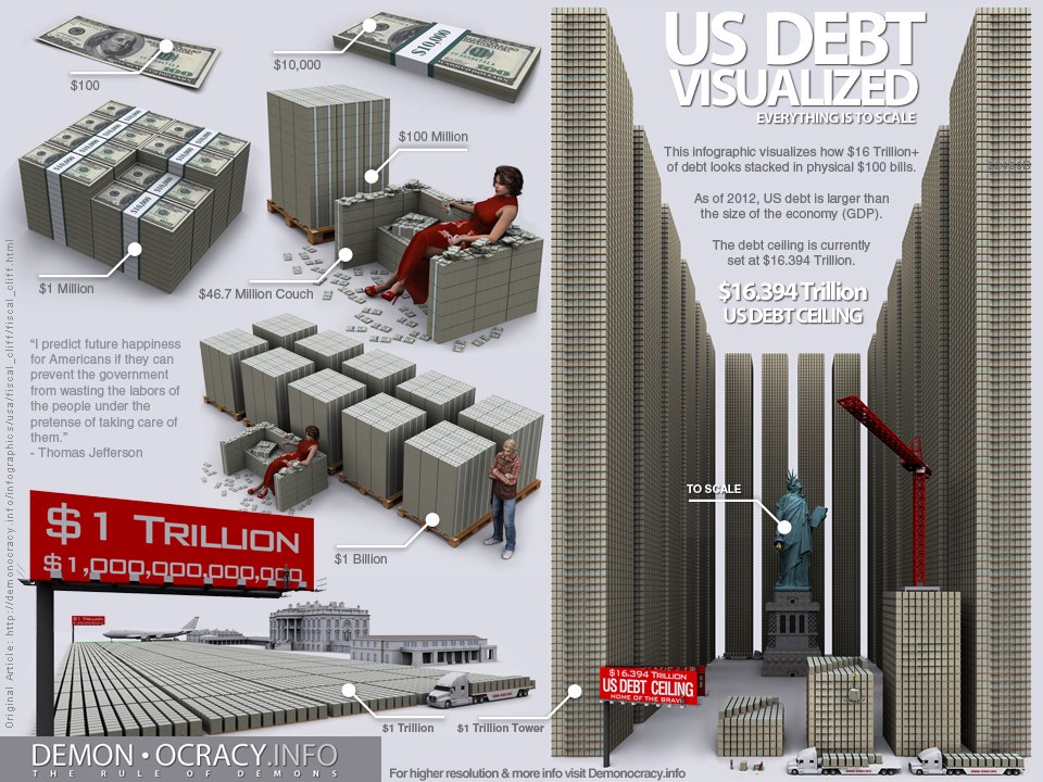 US Debt Ceiling Visualized in $100 Bills | GeoIntel.Blog.4.Italian/SMEs